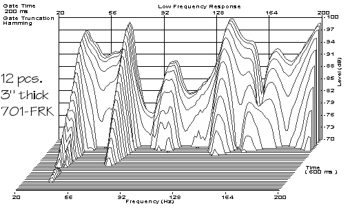 Rigid fiberglass density tests