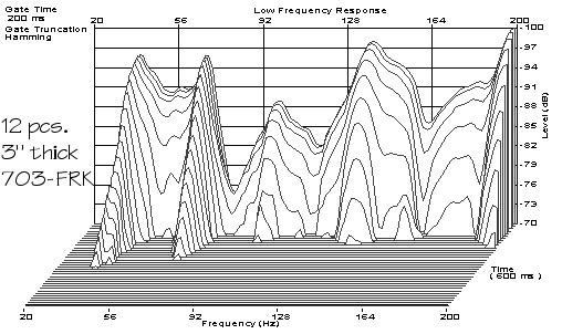 Rigid fiberglass density tests