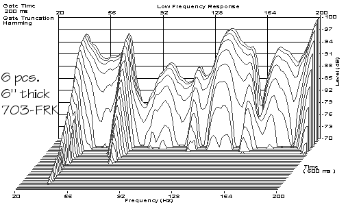Rigid fiberglass density tests