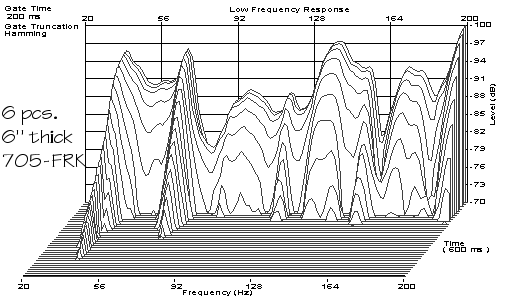 Rigid fiberglass density tests